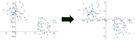 Show Illustration Of Standardscaler In Lecture Notebook Issue