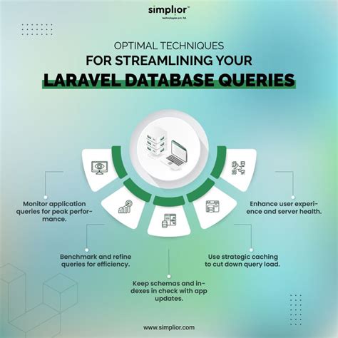 simplior technologies on linkedin laraveldevelopment