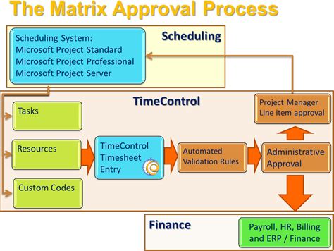TimeControl Web Timesheets For Finance And Project Management