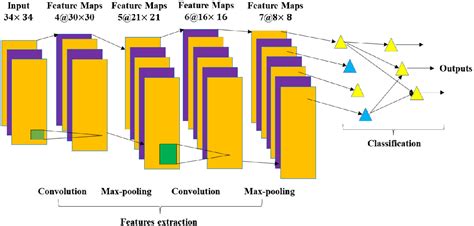 figure 1 from evolution of deep learning based sequential recommender systems from current
