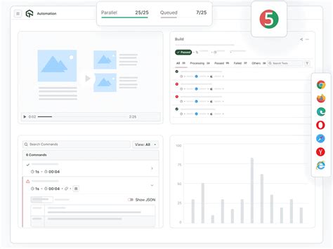 JUnit Testing On An Online Automation Grid LambdaTest