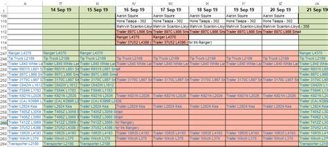 Excel Using Vba Code To Return A Cell To Specific Row Stack Overflow