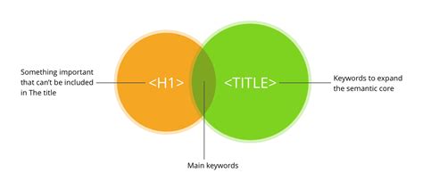 H Header Vs TITLE Should They Be Identical Or Not GoMage Magento Blog