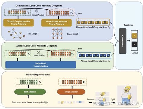 论文速递 Andand Emnlp2022 接受论文抢先看！！！（内含下载列表） 知乎