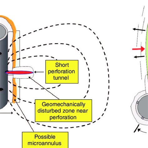 Schematic Diagram Of A Modular Formation Dynamics Tester MDT Download Scientific Diagram