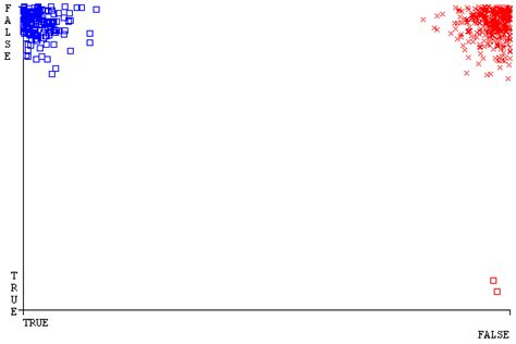 Sensors Free Full Text Achieving Reliability In Cloud Computing By A Novel Hybrid Approach