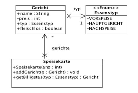 Programmieren Java