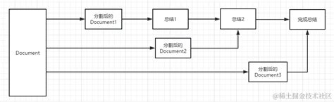 全网最全：一文入门最热的llm应用开发框架langchain langchain开发 csdn博客