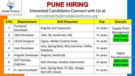 The Merakis Ventures On Linkedin Pune India Pune Angulardeveloper Angular Javascript
