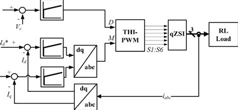 Control Scheme Of Pi Pwm Current Control Download Scientific Diagram