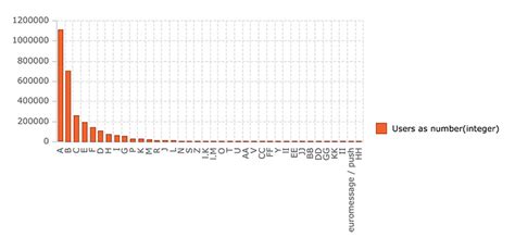 Website Traffic Data Analysis Visualization