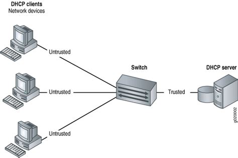 Pengertian Dan Fungsi DHCP Sahal Mahfudz