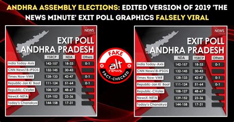 Andhra Assembly Elections Edited Version Of 2019 The News Minute Exit Poll Graphics Falsely