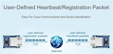 Waveshare TTL UART To Ethernet Mini Module Castellated Holes With Immersion Gold Design Highly