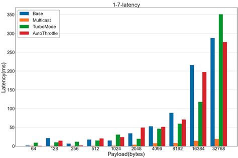 dds qos test 1pub 1sub pubrate unlimited figure shows mean