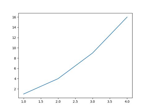 Matplotlib X Y 값 입력하기 Codetorial