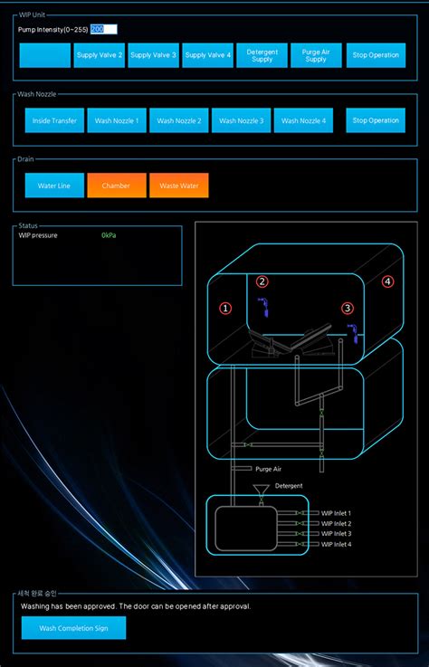 Pharmaceutical Containment System Enclony