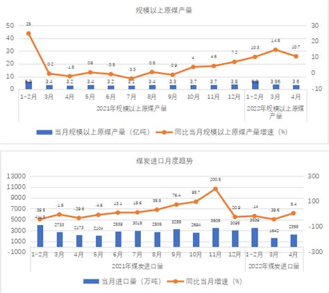 矿业行业 煤炭行业简讯