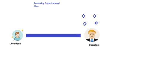 devops classroom series sre 22 oct 2019 direct devops from quality