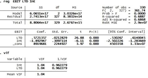 What Is Panel Data Analysis In Stata Knowledge Tank