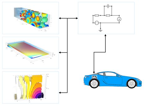 COMSOL Battery Modeling And Simulation Provide An Efficient And Low Cost Approach
