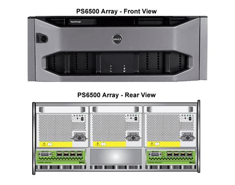 What Is Dell Equallogic San The Essential Basics