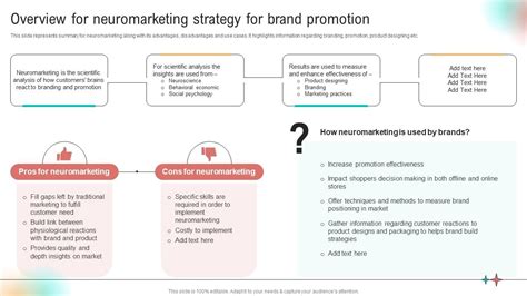 Overview For Neuromarketing Strategy Implementation Of Neuromarketing Tools To Understand