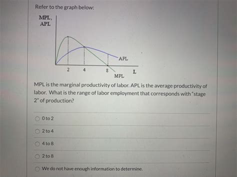 Solved Refer To The Graph Below MPL APL APL 2 L MPL MPL Is Chegg Com