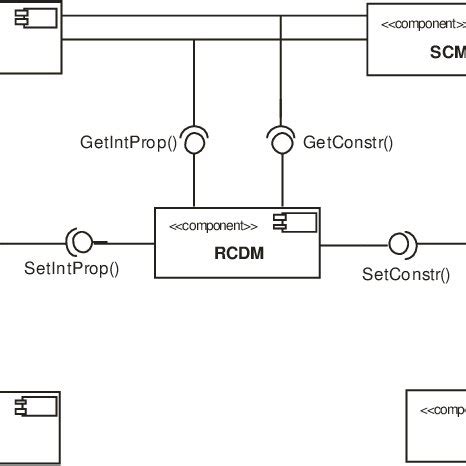 Structure Of The SCM Component Download Scientific Diagram