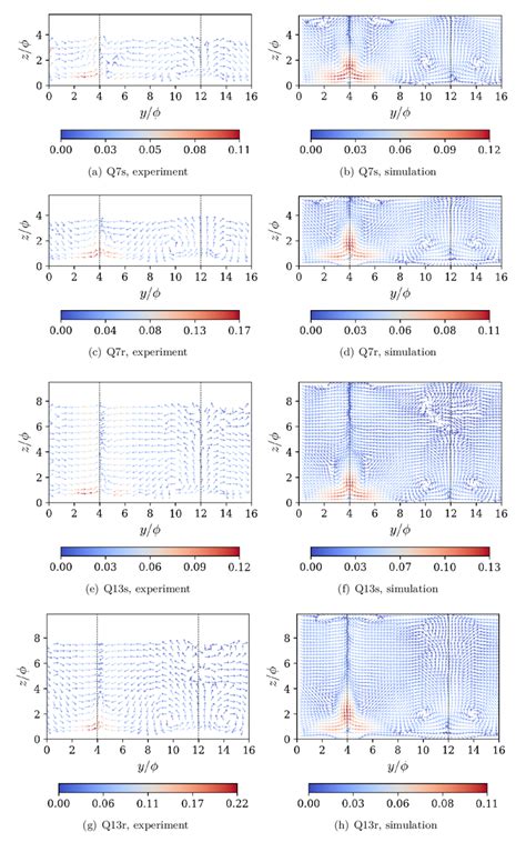 Experimental Left And Simulated Right Vector Fields In The Download Scientific Diagram