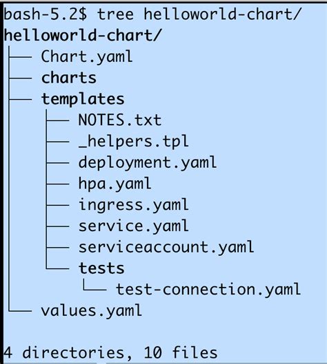 Understanding The Difference Between Devops Platform Engineering And Sre Overlapping