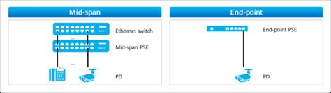 Hcia Access 39 Onu Service Interfaces Poe Huawei Enterprise Support Community