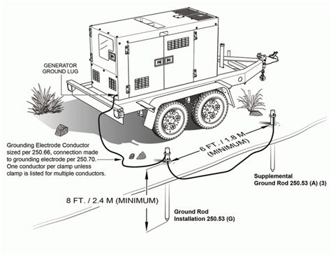Grounding And Bonding Temporary Generators And Electrical Distribution Systems Iaei Magazine