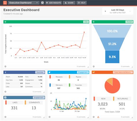 Marketing Dashboard Template