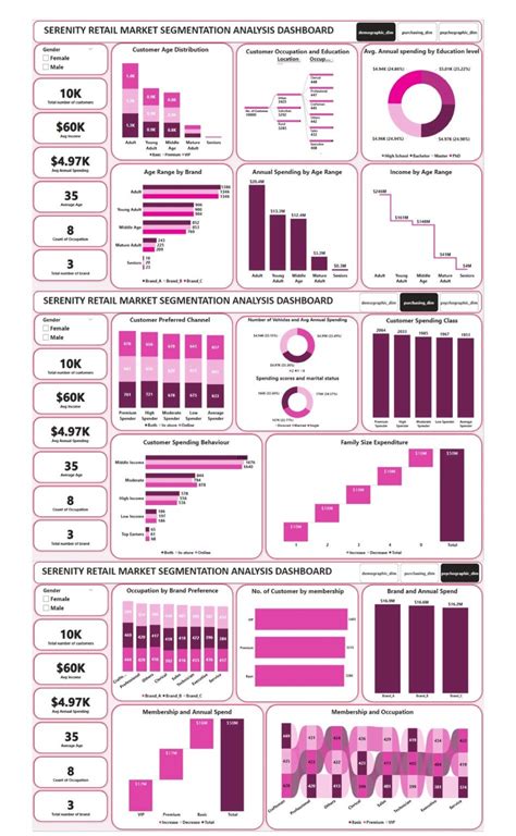 Powerbi Dataanalytics Dashboard Datadrivendecisionmaking Dataanalyst Datareporting