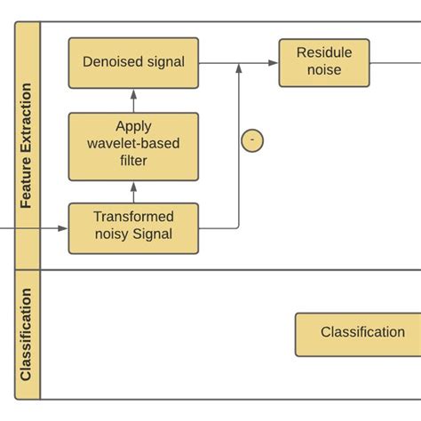 The Overall Workflow Of The Proposed Method To Distinguish Source