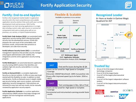 Dynamic Application Security Testing Tools Gartner