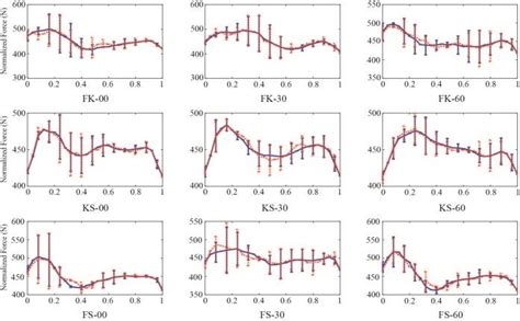 Average Estimated Dashed Line Versus Reference Solid Line L5s1 Download Scientific Diagram