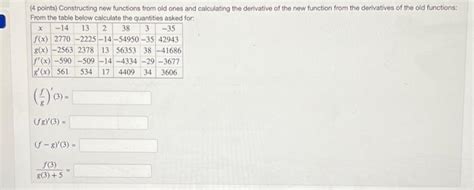 Solved 4 Points Constructing New Functions From Old Ones