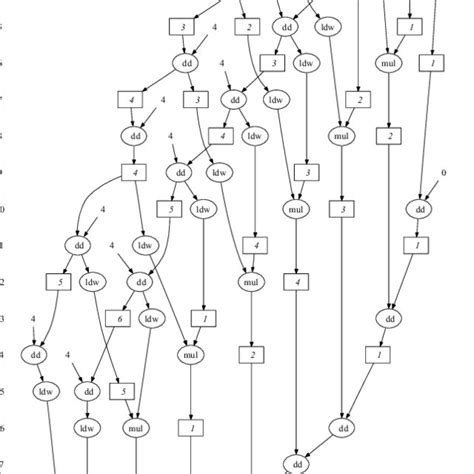 The Software Scheduled Kernels Vs The Total Number Of Kernels