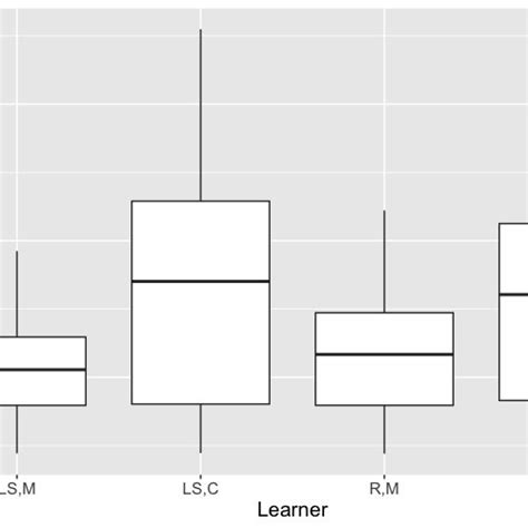 Root Mean Square Prediction Error Rmspe For The Second Scenario With Download Scientific