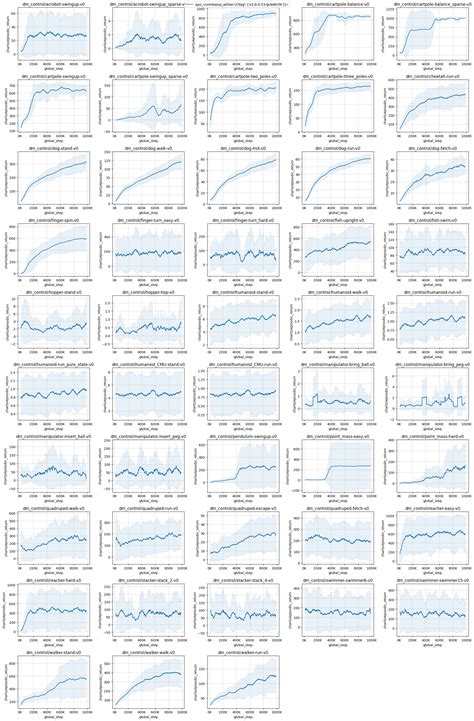 Proximal Policy Gradient Ppo Cleanrl