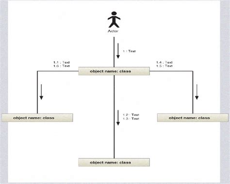 Figure 3 From Modeling C Based Embedded System Using Uml Design