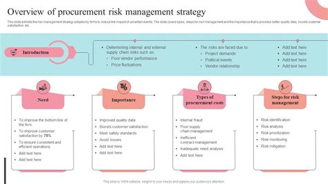 Overview Of Procurement Risk Management Strategy Supplier Negotiation