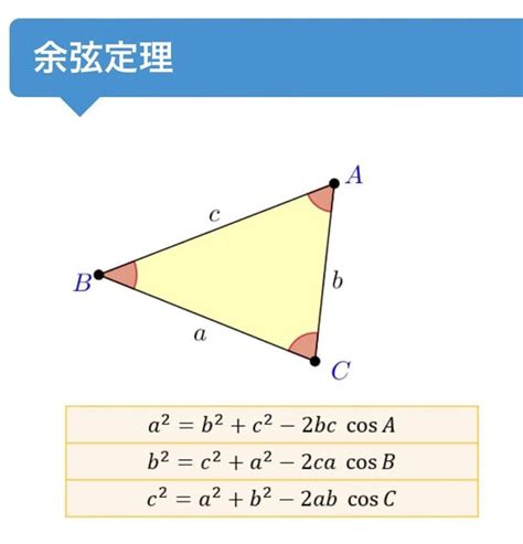 Did You Notice The Cosine Theorem Tattoos On Both Of Mr Trigs Arms