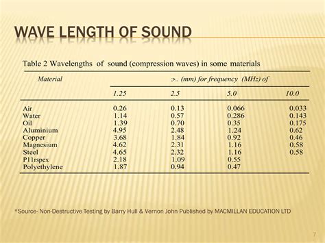 Non Destructive Testing Basic Of Ultrasonic Testing 1 By Rohit Sahu Pdf