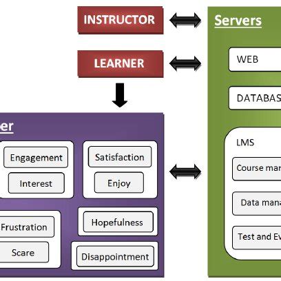 Example Of Interface Design For First Page Download Scientific Diagram