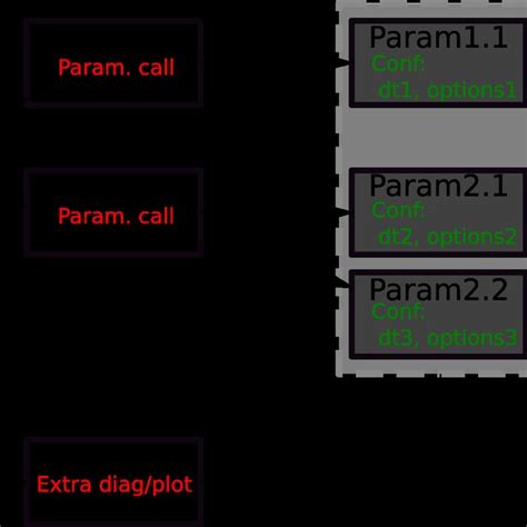 Tool Organisation Diagram The 6 Top Boxes Represent The Download Scientific Diagram