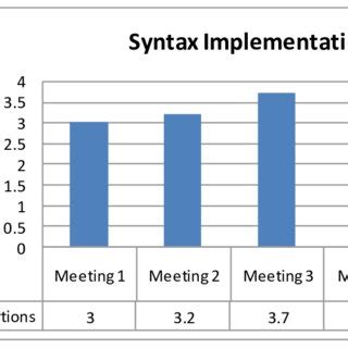 Implementation Of Syntax Components Download Scientific Diagram