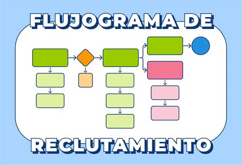 Flujograma De Reclutamiento Y Selección Pandapé